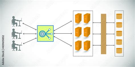 A Deep Dive Into Aws Load Balancers
