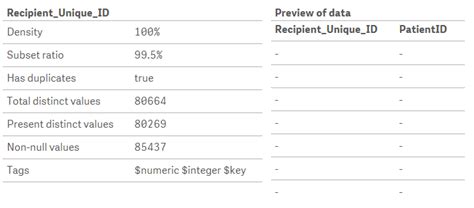 Solved Number In App Doesnt Match Data Model Viewer Qlik Community 1384726
