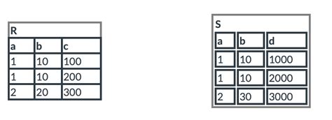 Solved Consider The Following Tables R A B C And S A
