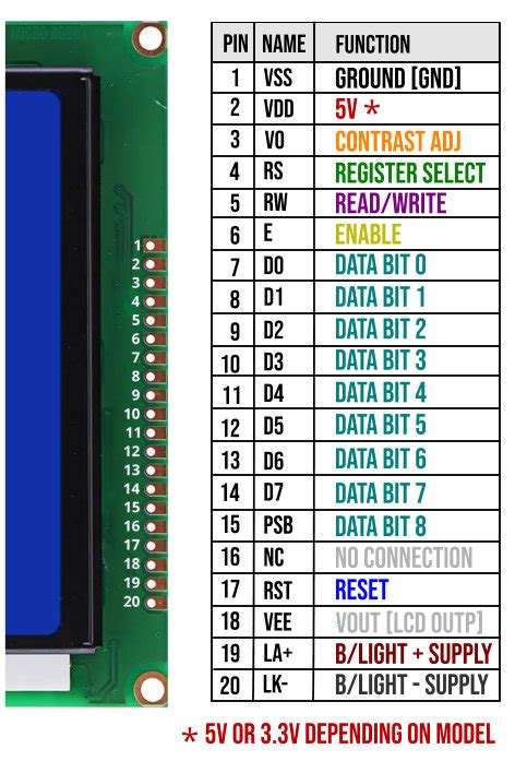 Display 12864 White On Blue 5v Micro Robotics