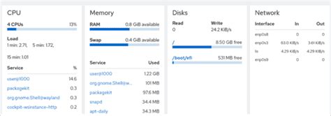 Cockpit Gui Administration For Linux 4sysops