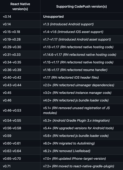 [suggestion] add compatibility table of supported rnr version of each