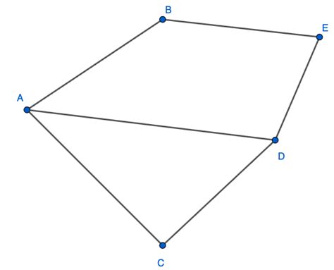Draw A Graph For The Figures Using Vertices For The Islands Quizlet