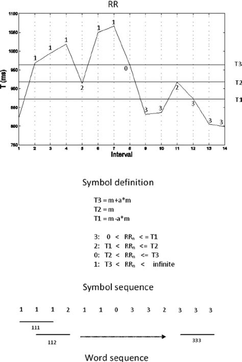 The Basic Principle Of Symbolic Dynamics That Describes The Extraction