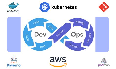 Simplifying Cross Platform React Native Development With Docker By