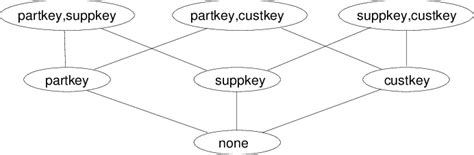 The Data Cube Lattice Download Scientific Diagram