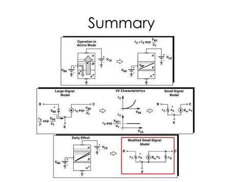 PPT Small Signal Model PNP Transistor PowerPoint Presentation Free Download ID