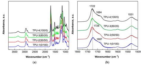 Crystals Free Full Text Impact Of Soft Segment Composition On Phase