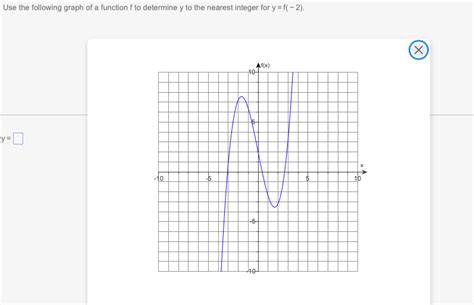 Solved Use The Following Graph Of A Function F To Determine