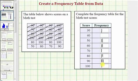 Ex Complete A Frequency Table Youtube