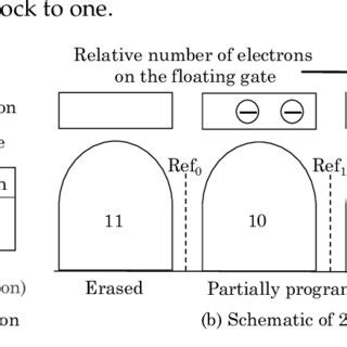 An Illustration Of Flash Memory Download Scientific Diagram