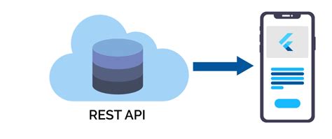 Fetch Data From Api And Display In Listview Flutter Medium