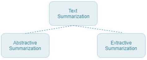 Text Summarization In NLP