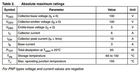 X TIP C PNP Power Transistor TO All Top Notch