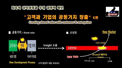 신 이익창출 6편 고객과 기업의 공동가치 창출경영환경과 고객패러다임 변화는 기업에게 새로운 성장방법을 요구하게 된다 그것은 고객과 공동의 이익을 공유하는 것이다