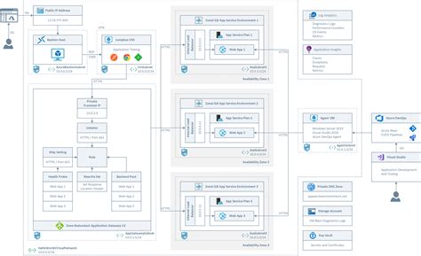 Github Paolosalvatorimulti Az Ase This Sample Shows How To Use An