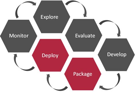 Mlops A Quick And Easy Guide To Model Deployment Using Azure