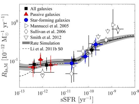 Discovering Supernova In Sdss Galaxy Spectra Science Blog From The Sdss