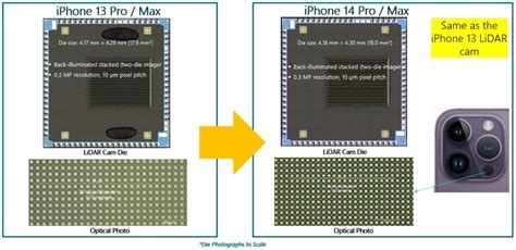 Apple Iphone 14 Image Sensor Apple Iphone 14 Pro And Pro Max Cameras