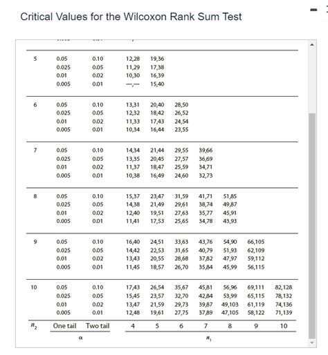 Solved Using The Table Given Below Determine The Lower And
