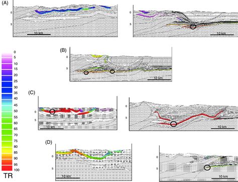 Present Day Two Dimensional Transformation Ratios Tr Along Different