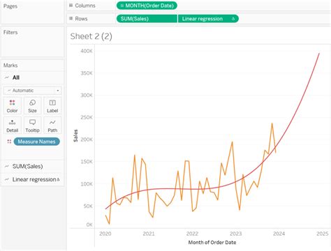 How To Conduct Tableau Predictive Analysis Functions In Time Series