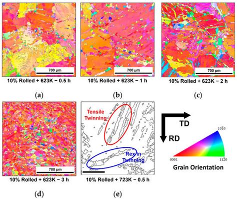 Effect Of Recrystallization Behavior Of Az31 Magnesium Alloy On Damping Capacity