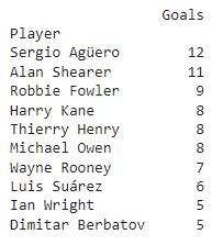 Python Matplotlib Shows NaN On X Axis Stack Overflow