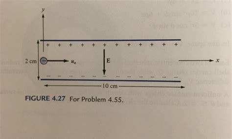 Solved 4 55 An Electron Is Projected With An Initial