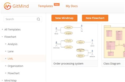 Learn About 14 Uml Diagram Types Explain With Examples