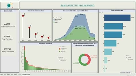 Rajat Falke On Linkedin Tableau Dataanalytics Businessintelligence
