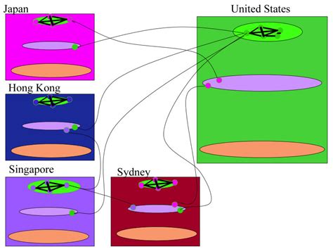Drpeering White Paper Asia Pacific Peering Guidebook