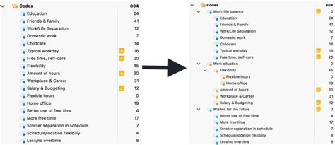 Creative Coding Favorite Maxqda Features