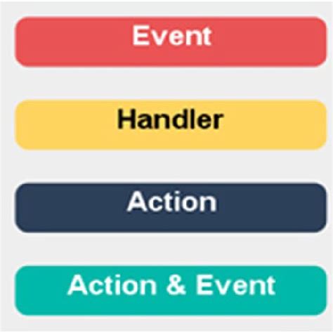 Event Flow Graph For The ‘smart Security Smartapp Download