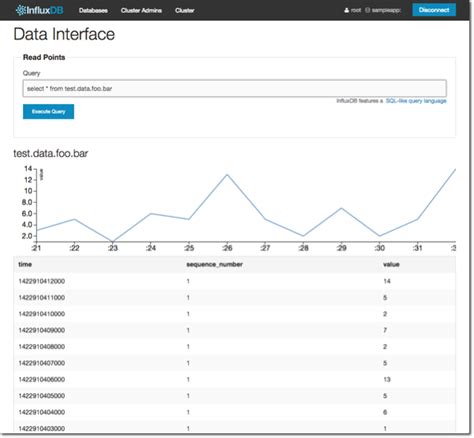 Obiee Monitoring And Diagnostics With Influxdb And Grafana