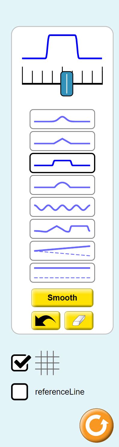 Control Panel · Issue 89 · Phetsims Calculus Grapher · Github