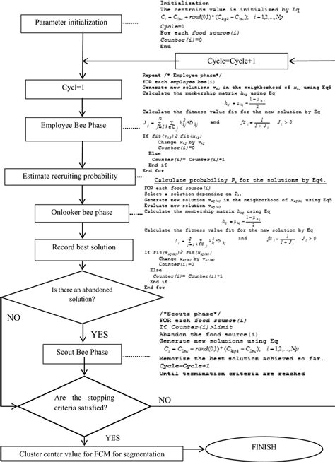 Flowchart Of The Meanabc Fcm Image Segmentation Method Download