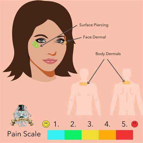 Piercing Pain Chart How Bad Does Each Piercing Hurt Mrinkwells
