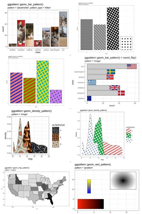 Dataanalytics Ggplot2 Package Pythonlearning Datavisualization