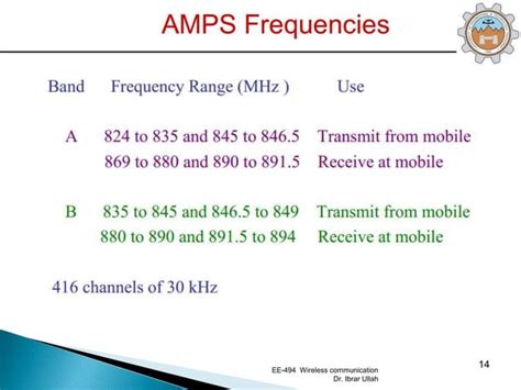 Chap 2 Multiple Access Techniques Explained Ppt Free Download
