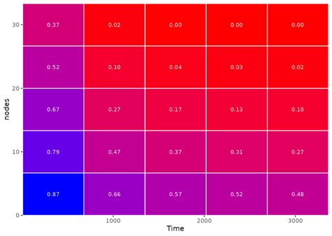 Visualizing The Causal Effect Of A Continuous Variable On A Time To