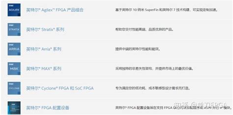 30个FPGA学习网站 知乎