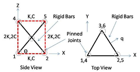 Single Cell Single Dof Tensegrity Structure Download Scientific Diagram