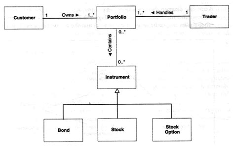 dasar dasar uml unified modelling language skripsi teknik informatika