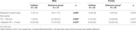 Target Group Stratified By Sex Download Scientific Diagram