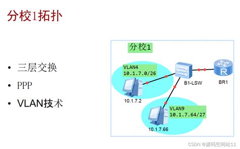 基于ensp的校园网络规划 某大学校园网络建设方案及其仿真论文 CSDN博客