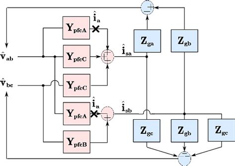 Figure 1 From A Novel Loop Gain Model Of A Single Phase Pfc Based On The D Q Frame Concept