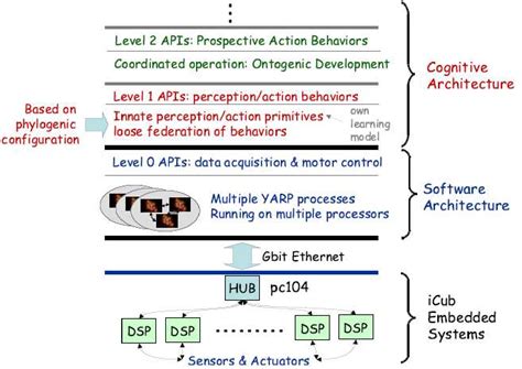 Figure 1 From Dexterous Assembler Robot Working With Embodied