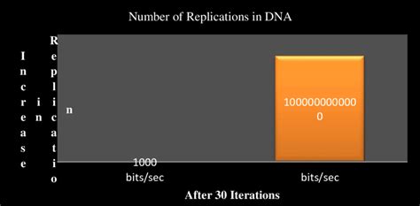 Delay With 5 Sequential Processing Download Scientific Diagram