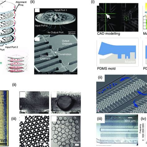 Elastomer Based Parallelized High Throughput Droplet Generation